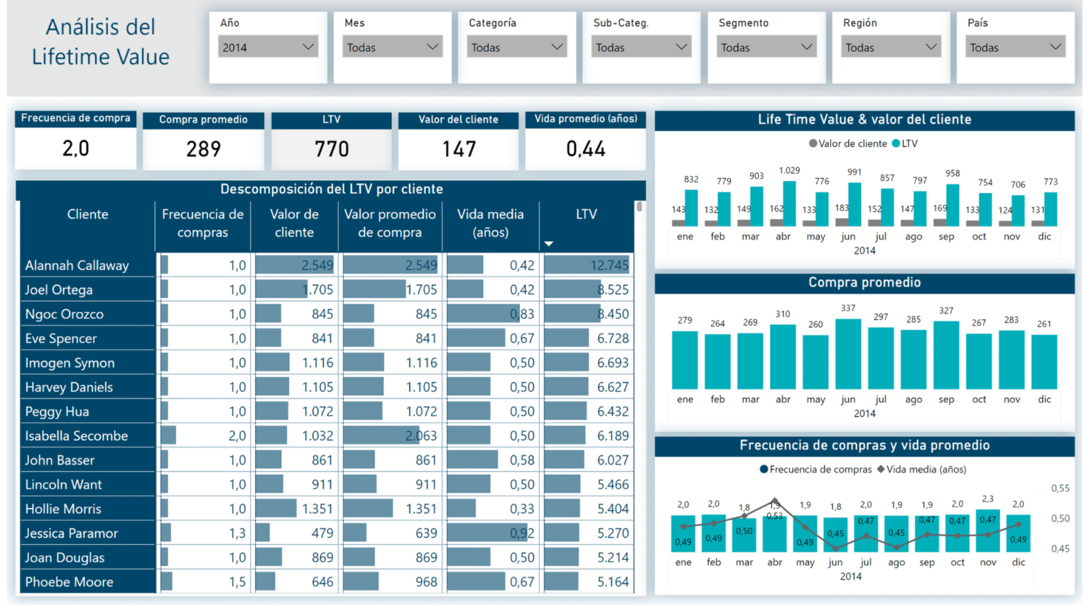 Templates de Dashboards en Power BI – EduIntelligence Academy
