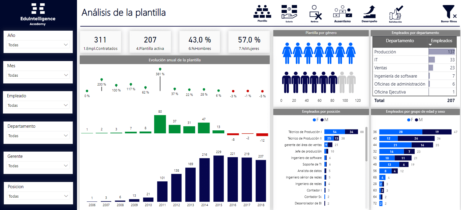 Templates de Dashboards en Power BI – EduIntelligence Academy