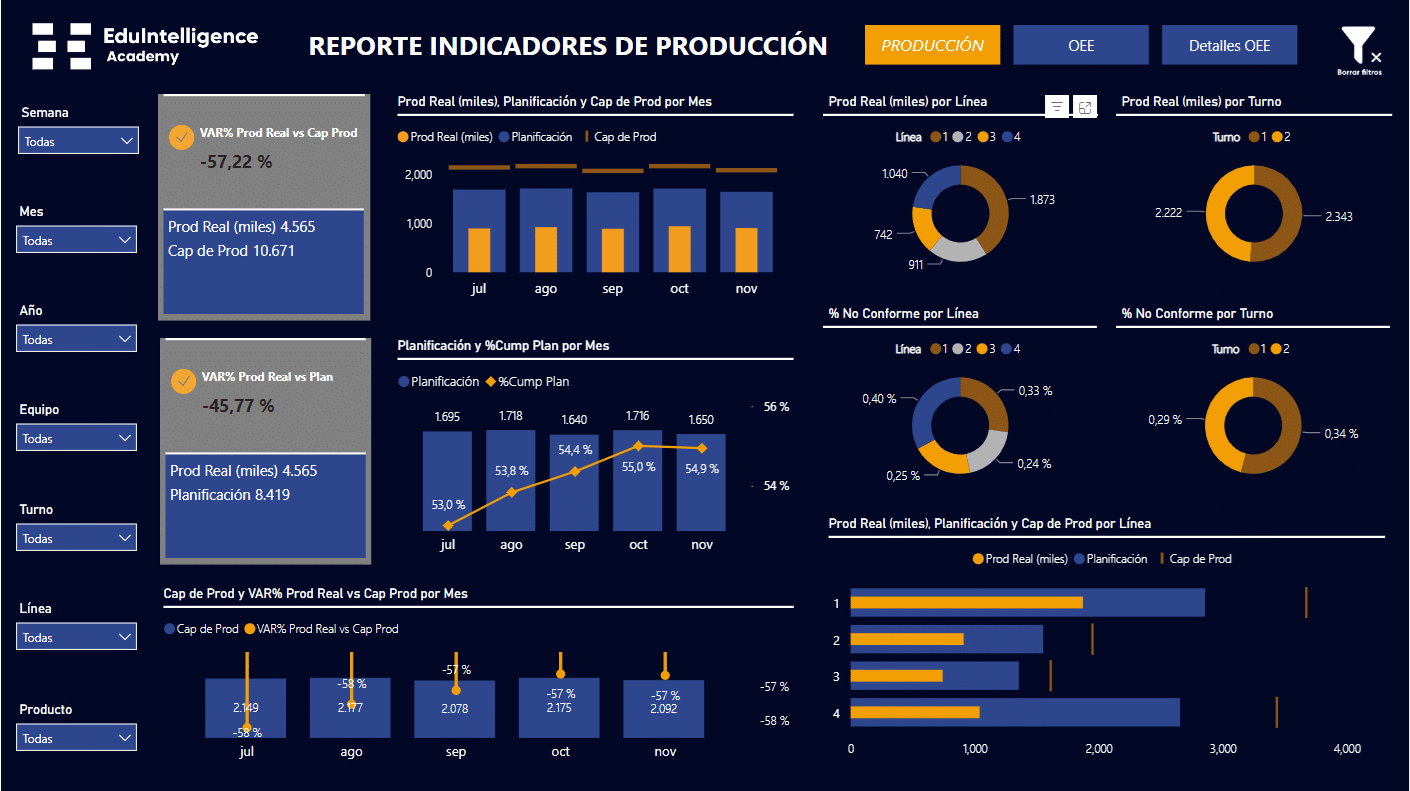 Templates de Dashboards en Power BI – EduIntelligence Academy