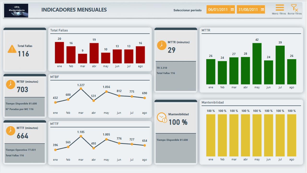 Indicadores de Mantenimiento con Power BI - EduIntelligence