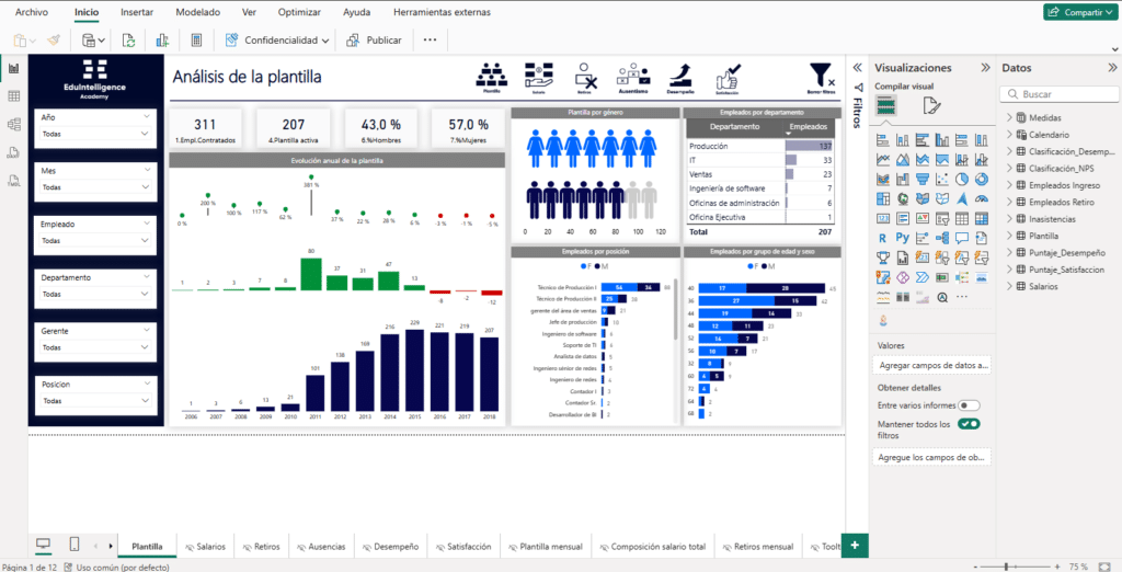 Indicadores de Mantenimiento con Power BI - EduIntelligence